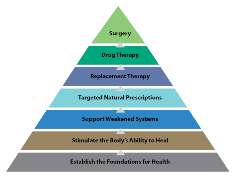 About Us - Boulder Naturopathic Medicine | NatureMed Clinic
