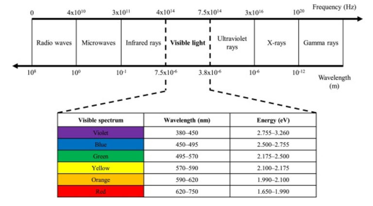 Light Therapy (Photobiomodulation) | NatureMed Clinic