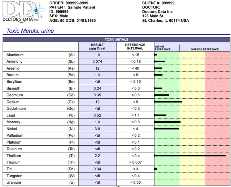 A Warning About Heavy Metals in Chocolate